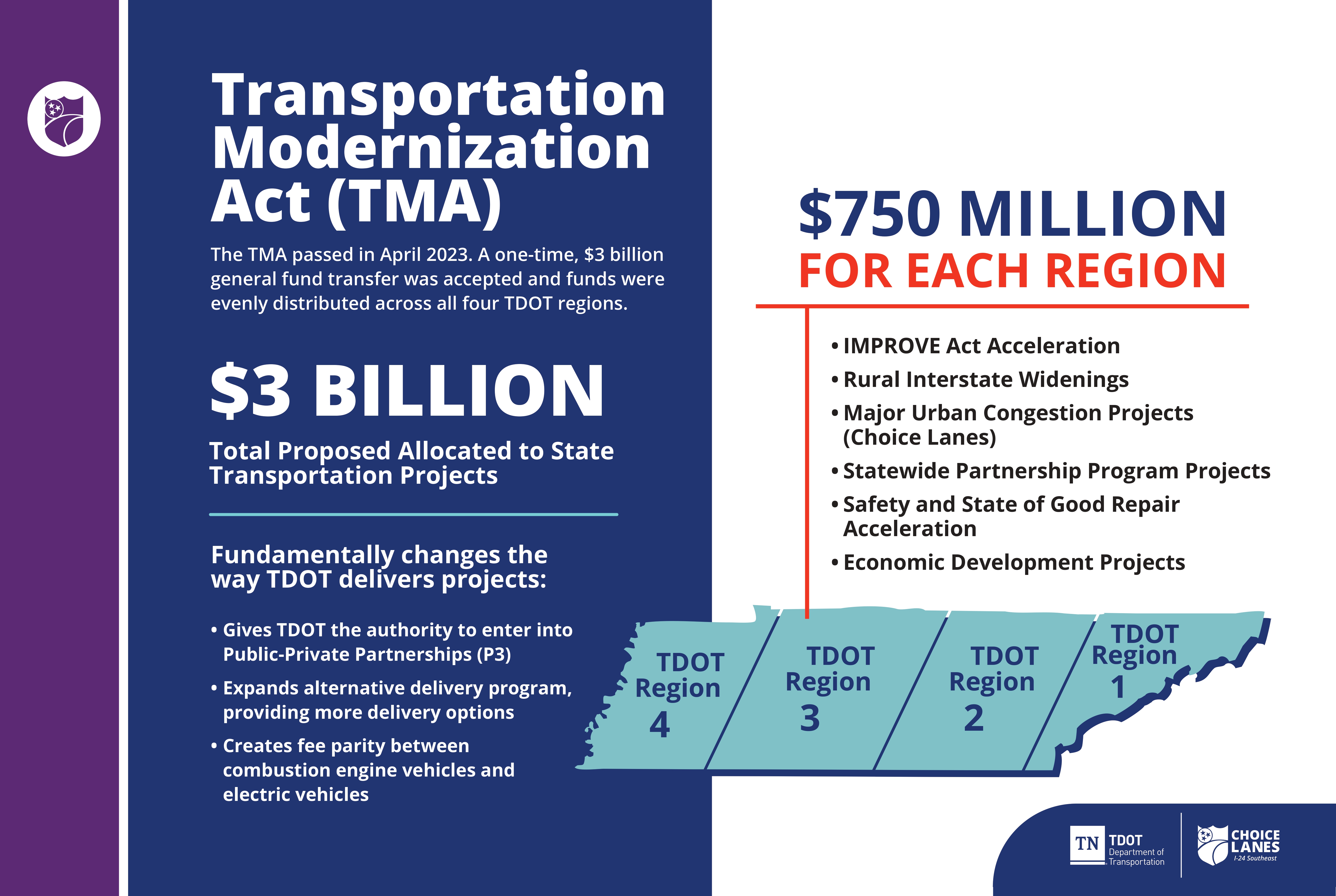 I-24 Southeast Choice Lanes - Virtual Public Meeting